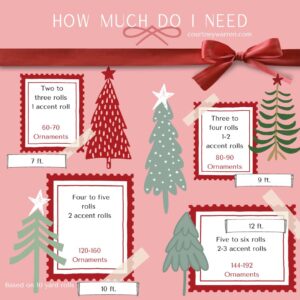 How Many Ornaments for a Christmas Tree? | Calculation Guide 2025 ...