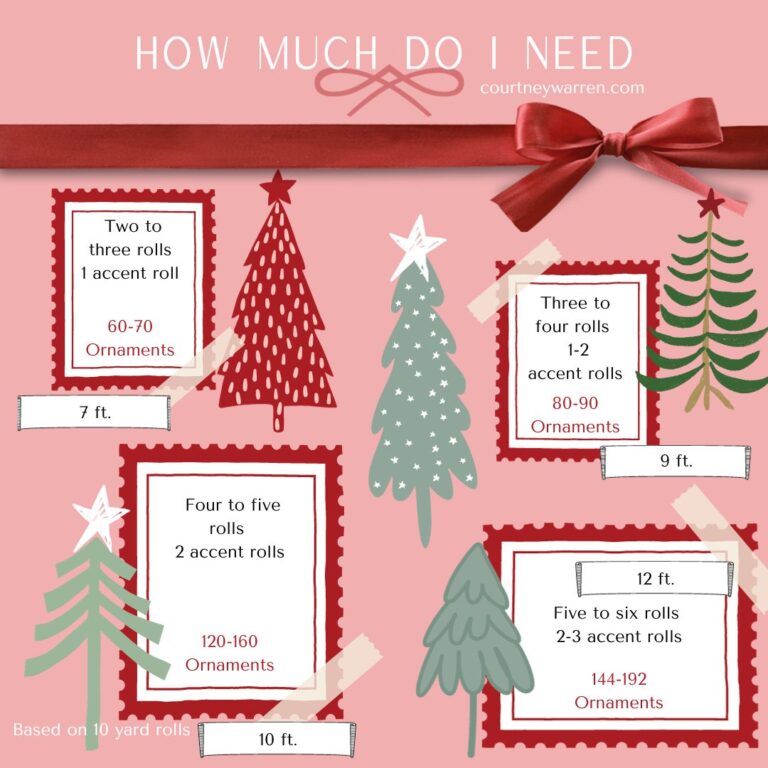 How Many Ornaments for a Christmas Tree? | Calculation Guide 2025 ...