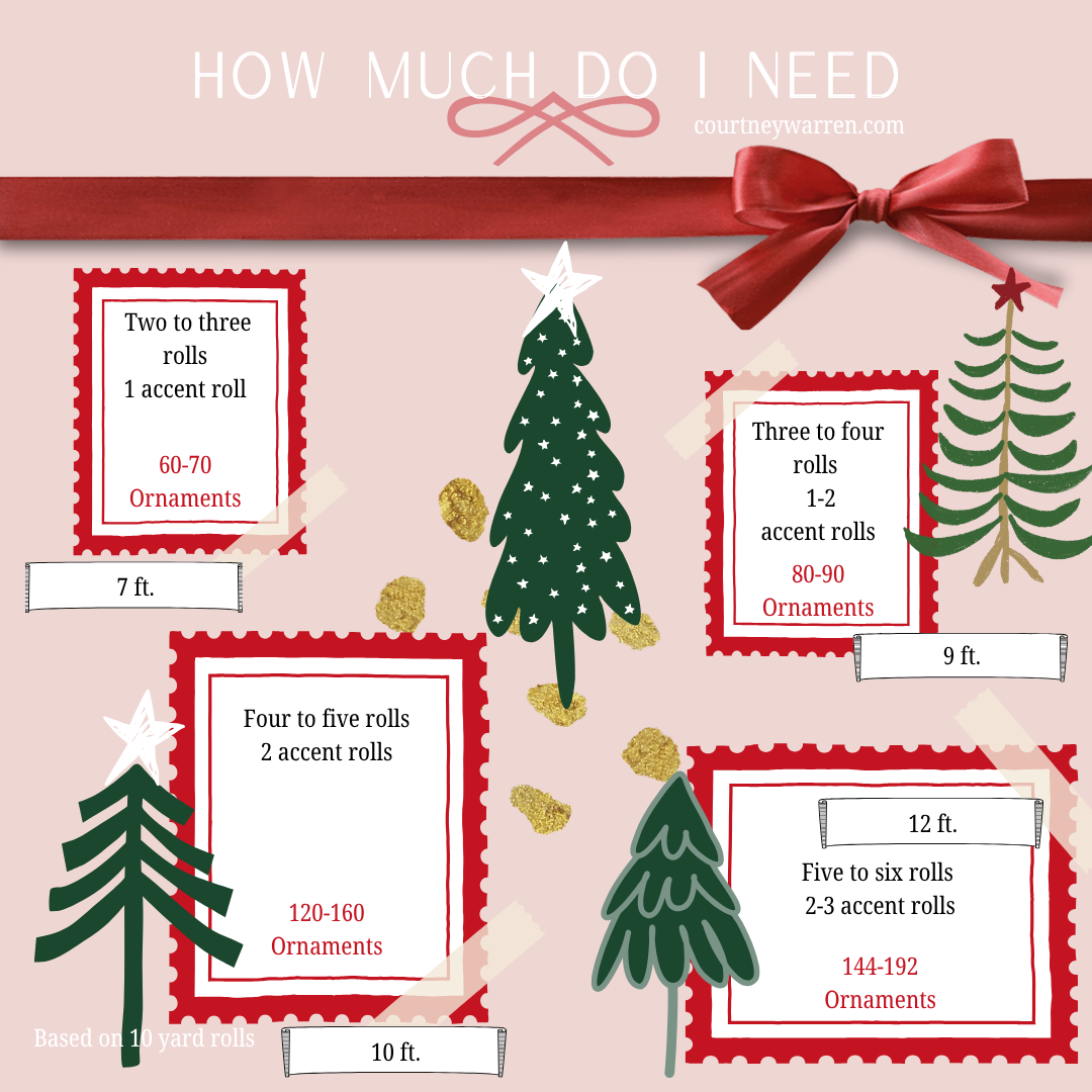 How Many Ornaments for a Christmas Tree? | Calculation Guide 2025 ...